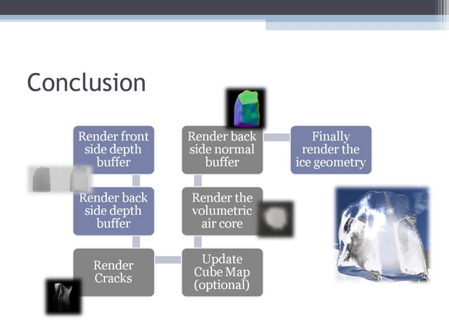 Rendering realistic Ice objects | PPT