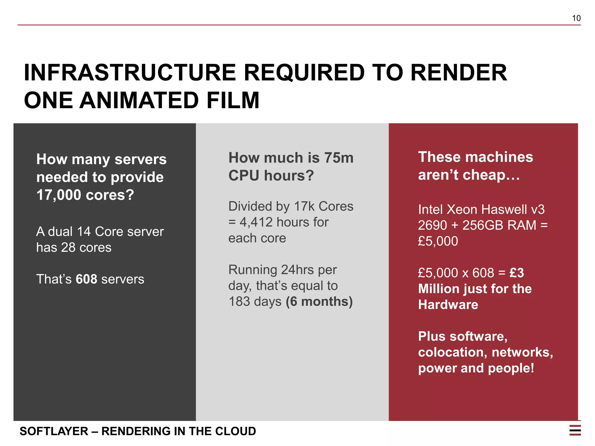 Rendering in the Cloud | PPT