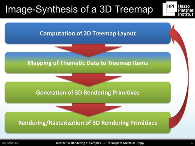 Rendering of Complex 3D Treemaps (GRAPP 2013) | PPT