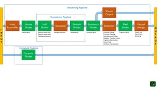 Rendering Pipeline | PDF
