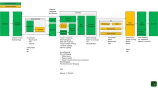 Rendering Pipeline | PDF