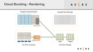 Build a Cloud Render-Ready Infrastructure | PPTX