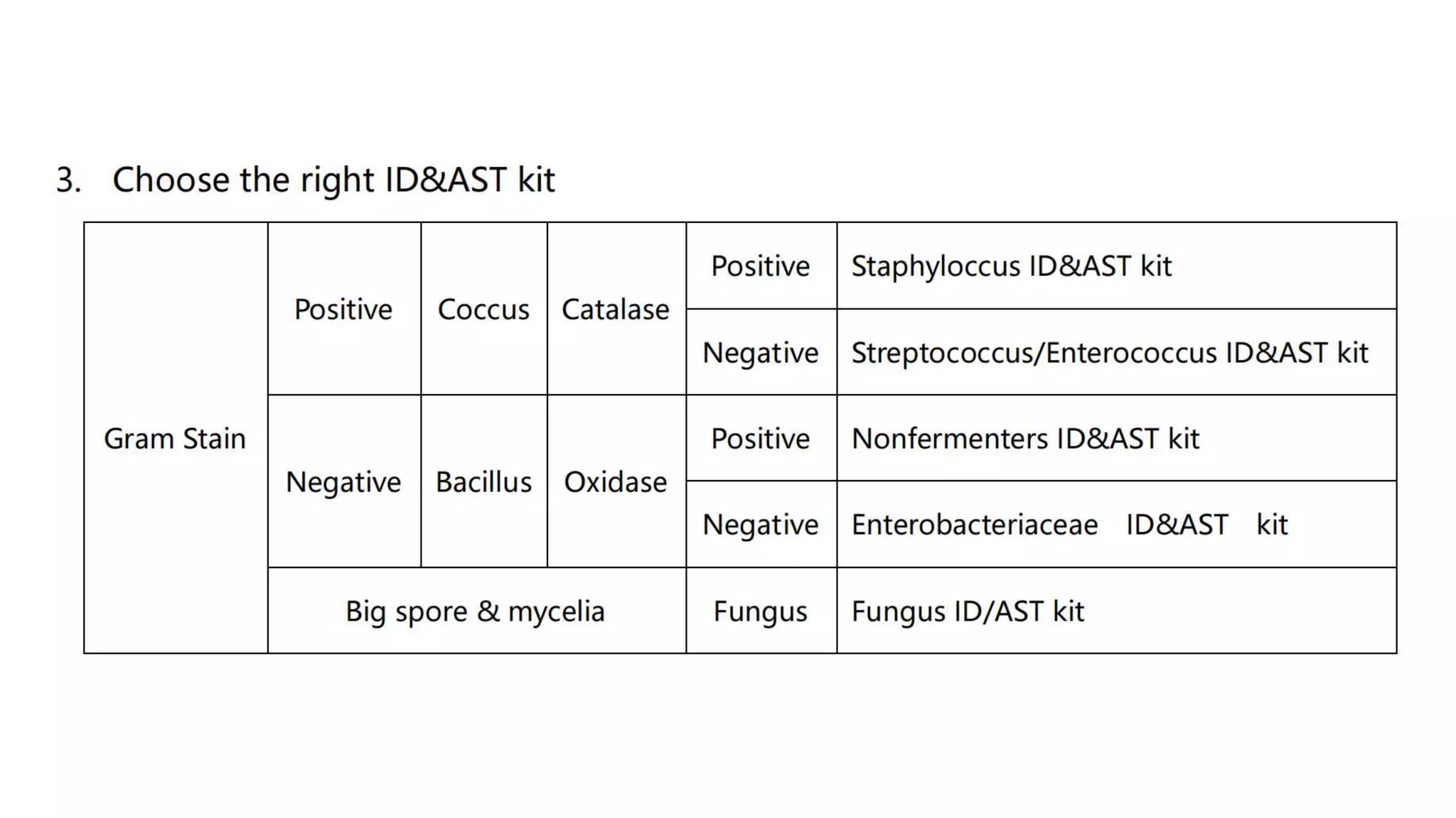 Render MA120 microbiology AST/ID system.pptx