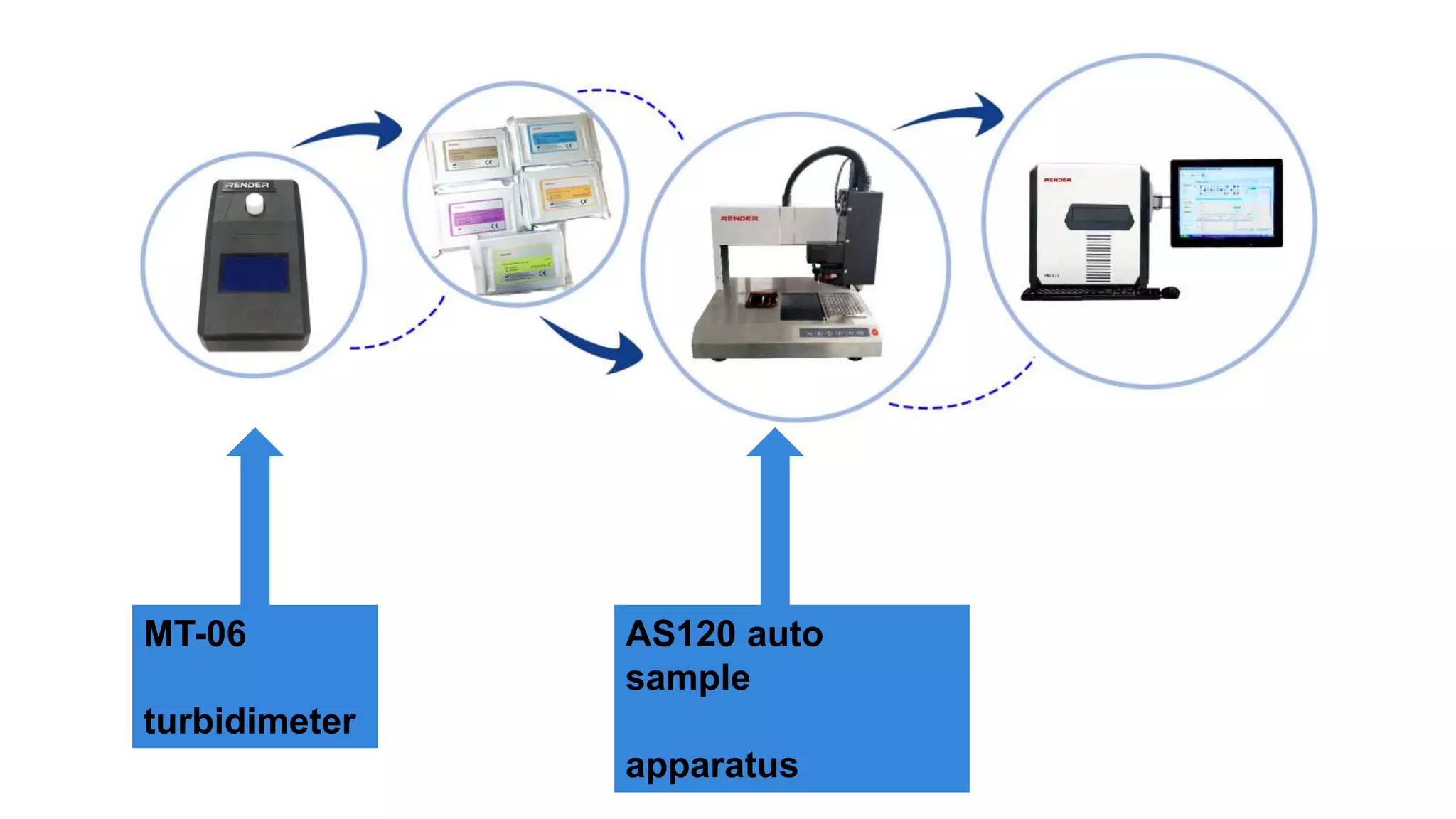 Render MA120 microbiology AST/ID system.pptx