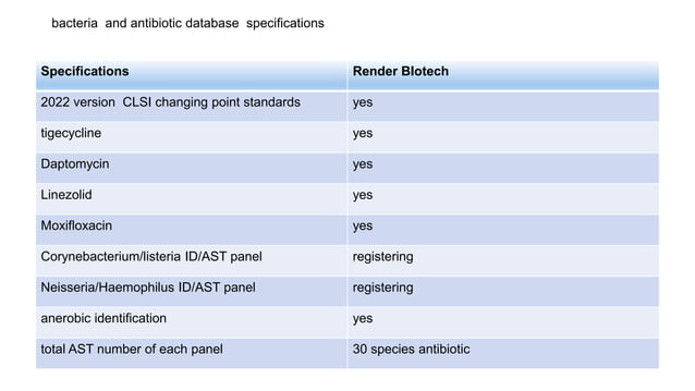 Render MA120 microbiology AST/ID system.pptx | Infectious Diseases ...