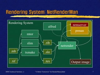 "A Better Tomorrow" for Renderman@ddsdream.com