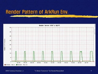 "A Better Tomorrow" for Renderman@ddsdream.com