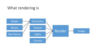 Render techniques overview | PPT