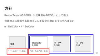 RenderTextureの正しいα値は？ | PPTX | 3-D Graphics | Computer Software and Applications