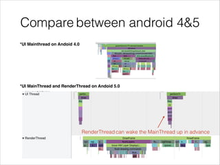 Render thead of hwui | PPT