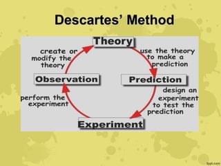 René descartes | PPT