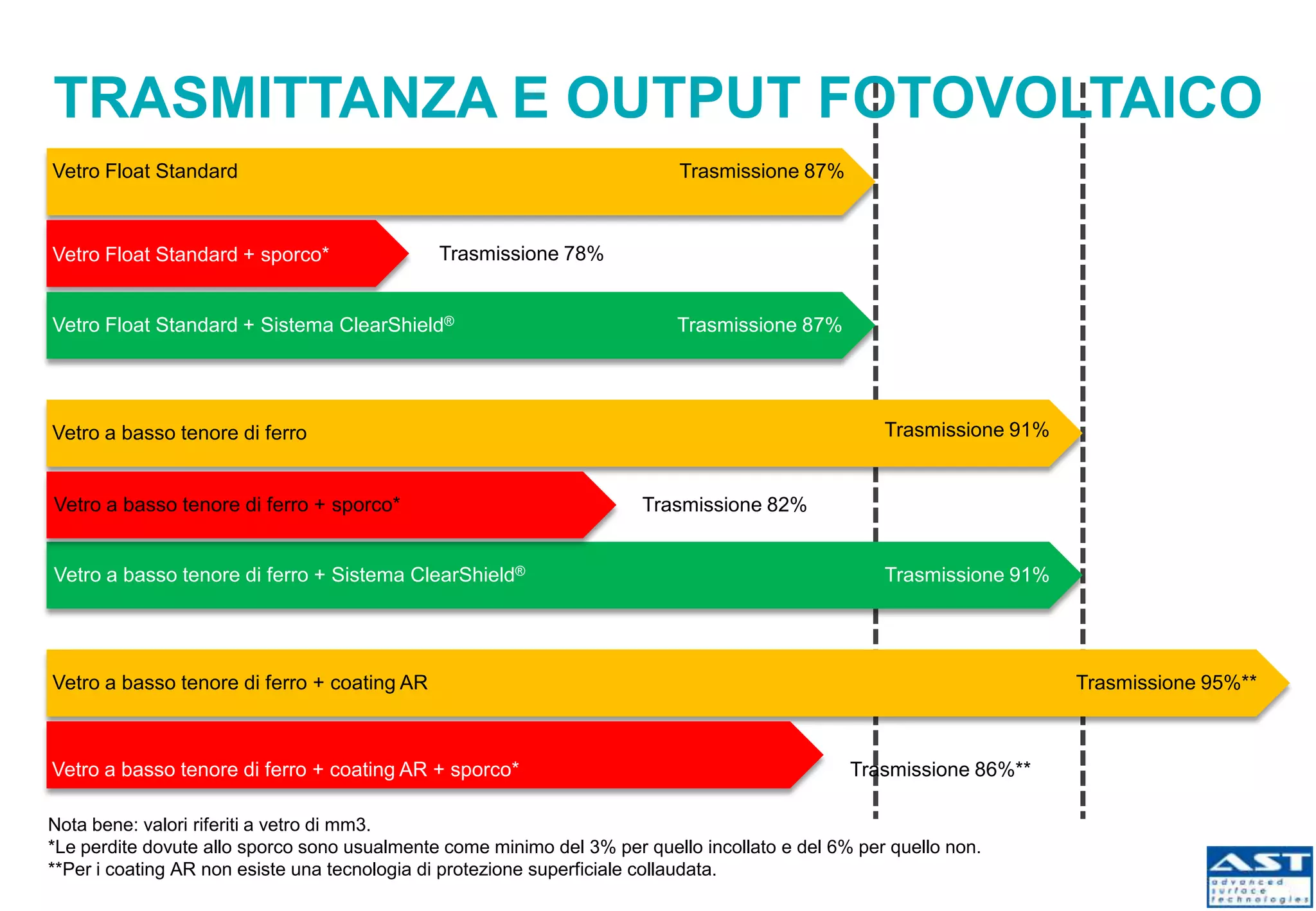 Il rendimento dei pannelli fotovoltaici | PPT