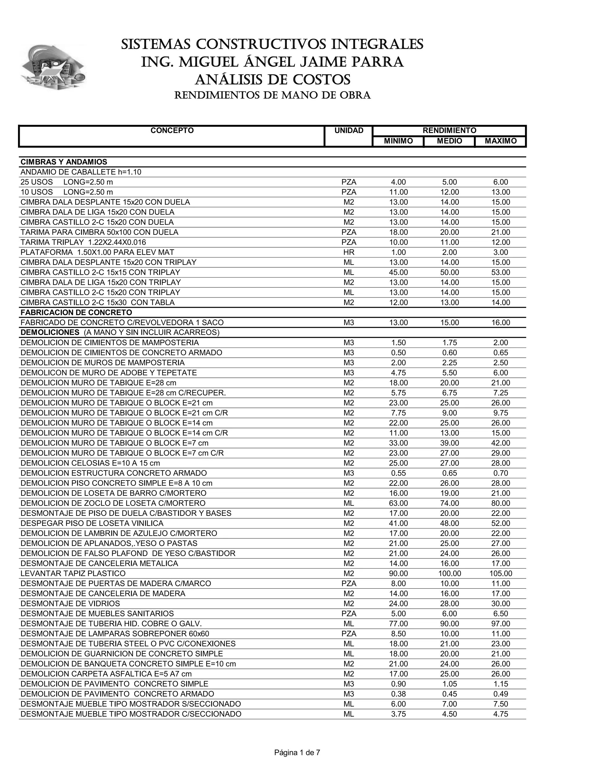 Rendimientos de mano de obra | PDF