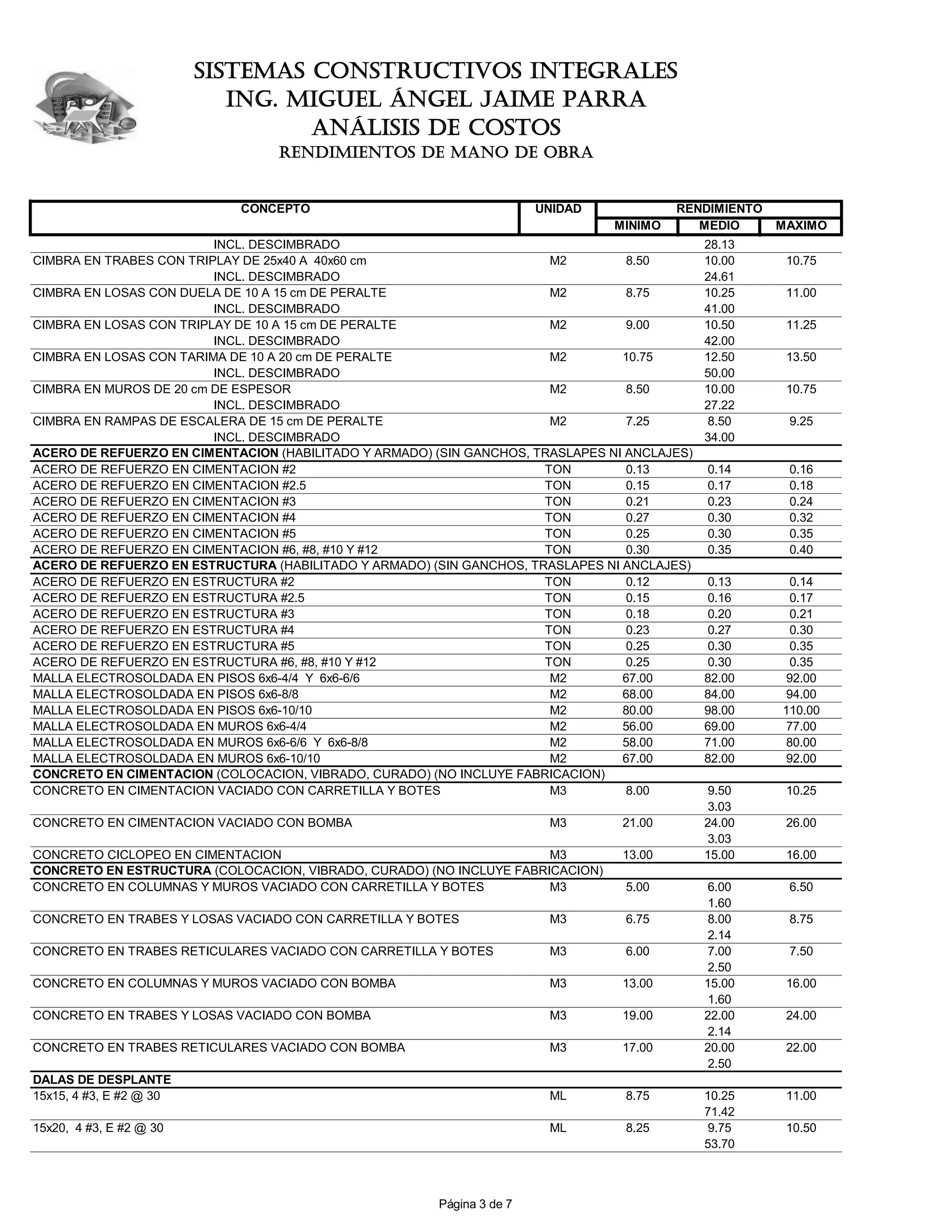 Rendimientos de mano de obra | PDF
