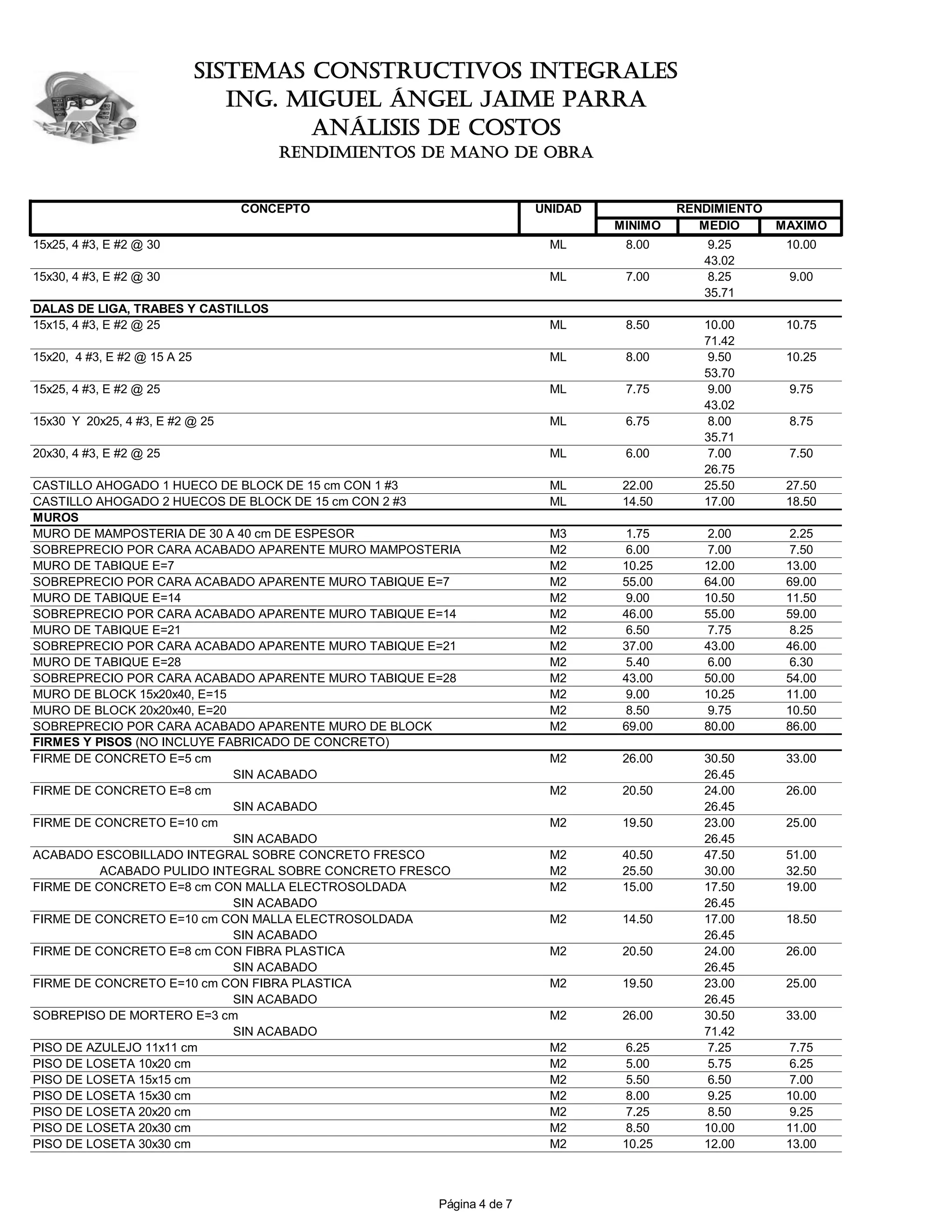 Rendimientos de mano de obra | PDF
