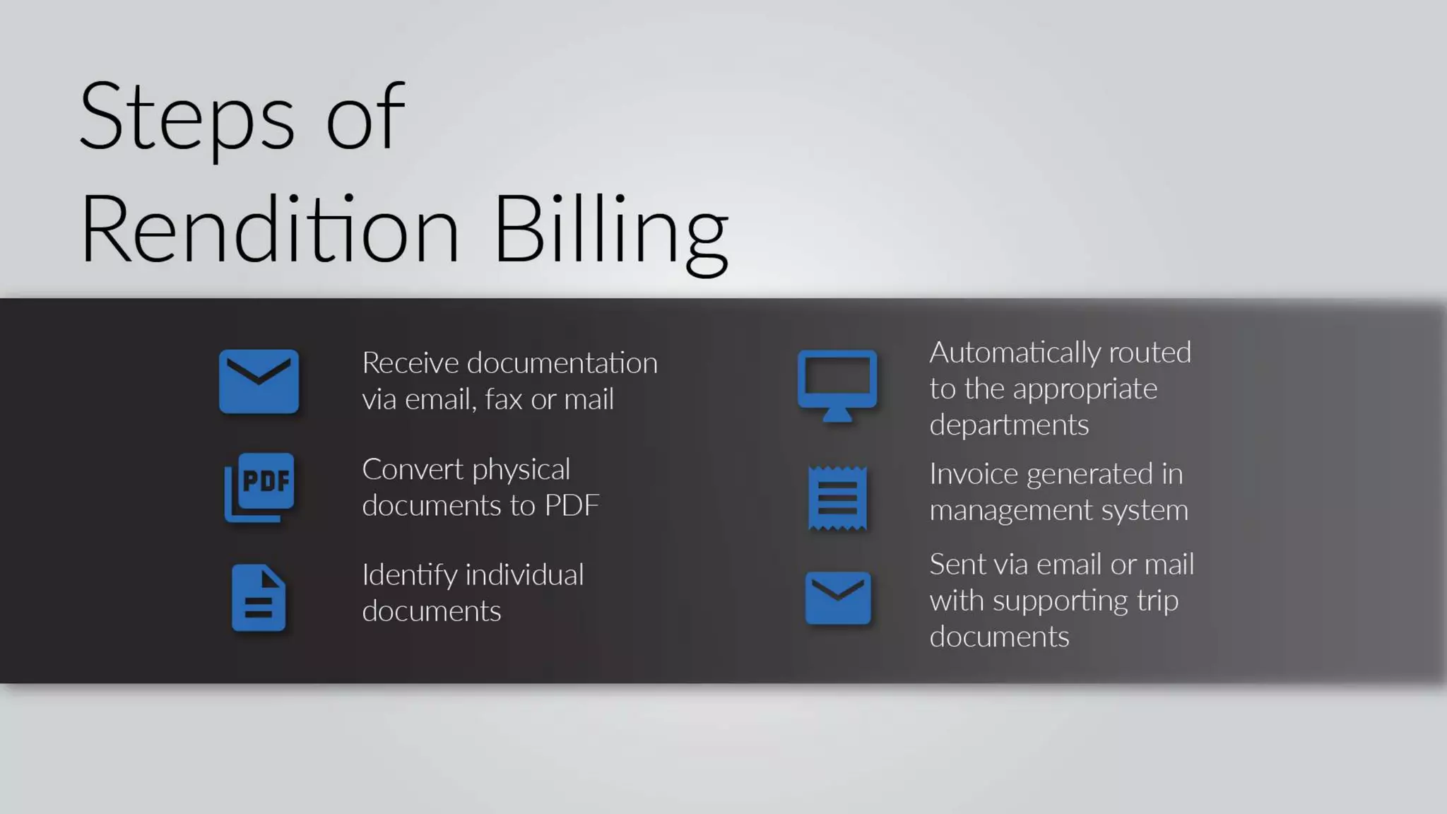 PaperWise Rendition Billing for Transportation | PPT