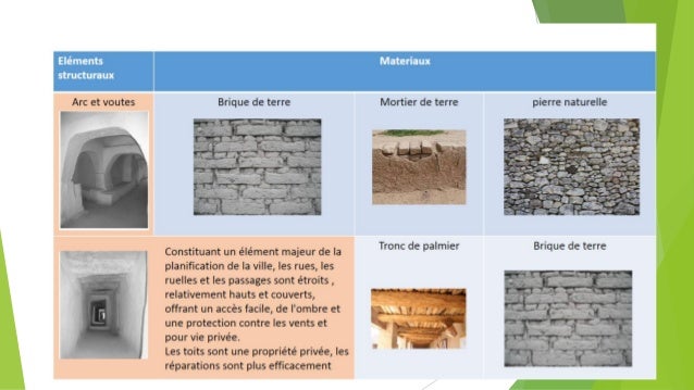 architecture vernaculaire a ghadames et djerba