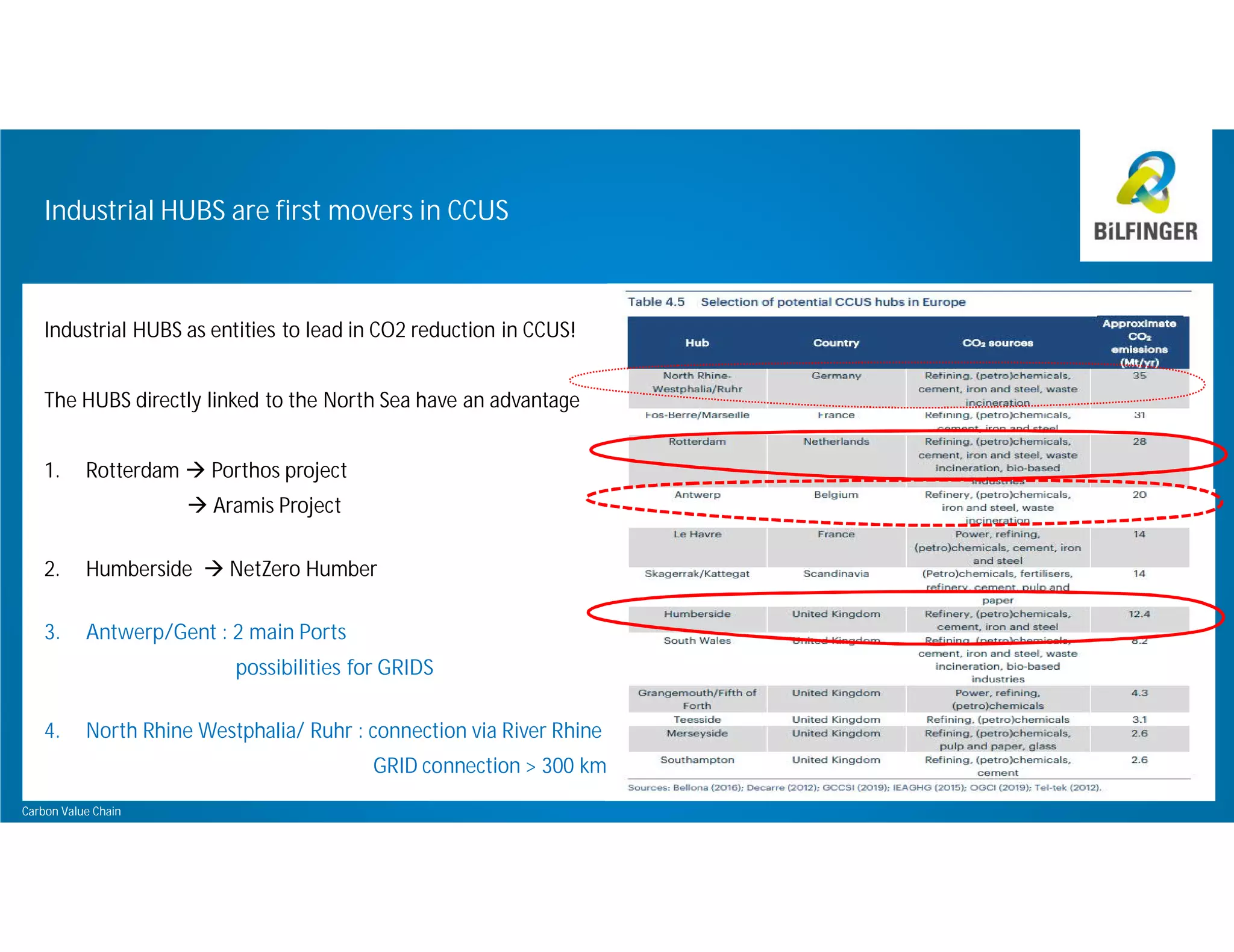 UNDERSTANDING THE IMPLEMENTATION OF CCUS BUSINESS CASE | PDF