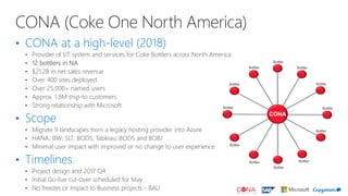 How did we move one of the world’s largest SAP BW HANA landscape to ...