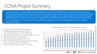 How did we move one of the world’s largest SAP BW HANA landscape to ...