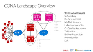 How did we move one of the world’s largest SAP BW HANA landscape to ...
