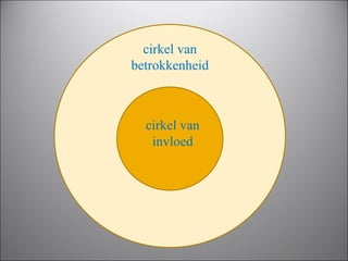 ‘De rol van zelfmanagement in topsport’ | PPT