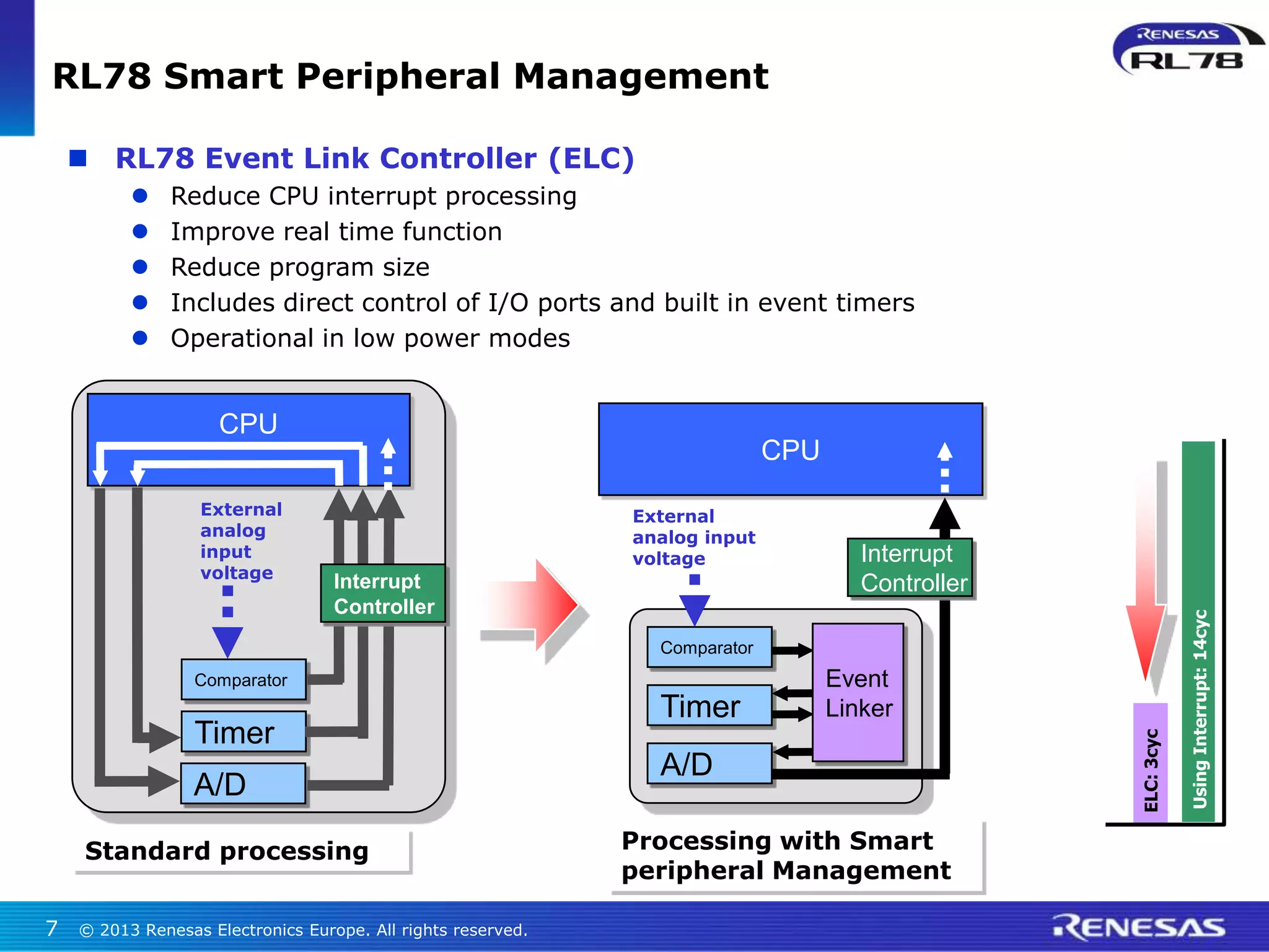 Reduce system energy by smart CPU management | PPTX