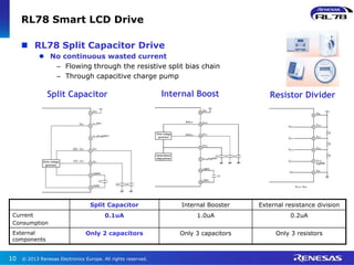 Reduce system energy by smart CPU management | PPT
