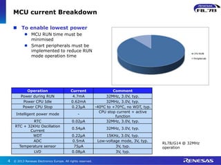 Reduce system energy by smart CPU management | PPTX