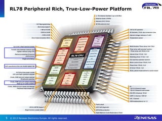 Reduce system energy by smart CPU management | PPT
