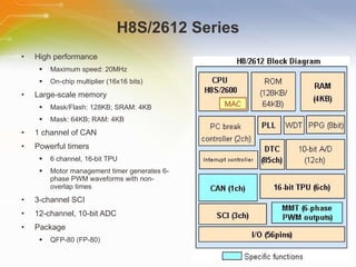 H8S Microcontroller Family Overview | PPT