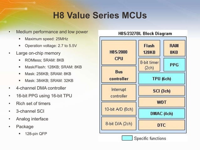 H8S Microcontroller Family Overview | PPT