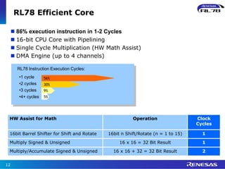 Renesas RL78 The True Low Power Microcontroller Platform | PDF