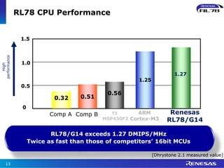 Renesas RL78 The True Low Power Microcontroller Platform | PDF