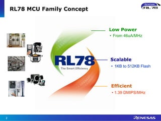 Renesas RL78 The True Low Power Microcontroller Platform | PDF