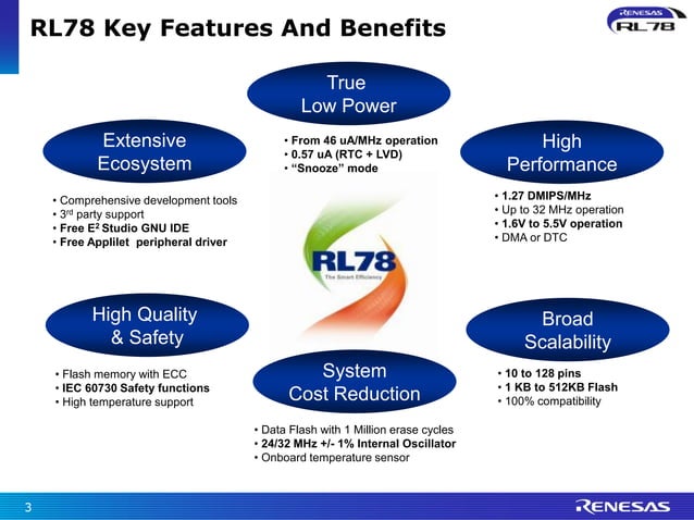 Renesas RL78 The True Low Power Microcontroller Platform | PPT