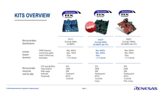 Renesas RX23T Inverter Kit - Deep dive | PPT