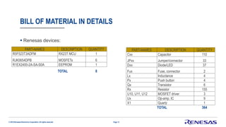 Renesas RX23T Inverter Kit - Deep dive | PPT
