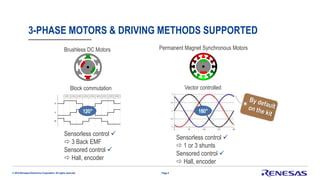 Renesas RX23T Inverter Kit - Deep dive | PPT