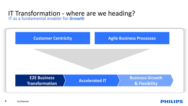 CIO Summit 2015 - Keynote Rene Sondeijker - Philips | PPT