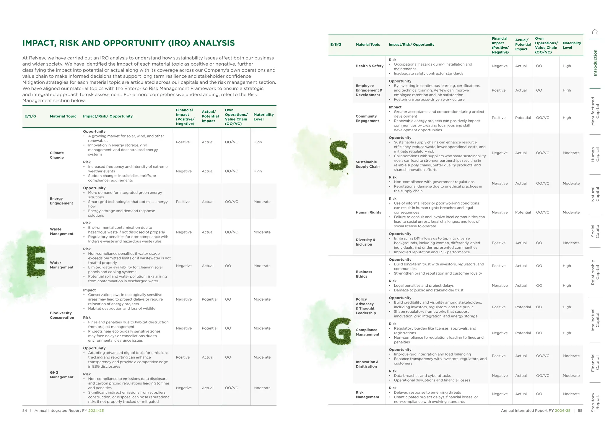 ReNew Annual Integrated Report FY 2024-25 | PDF