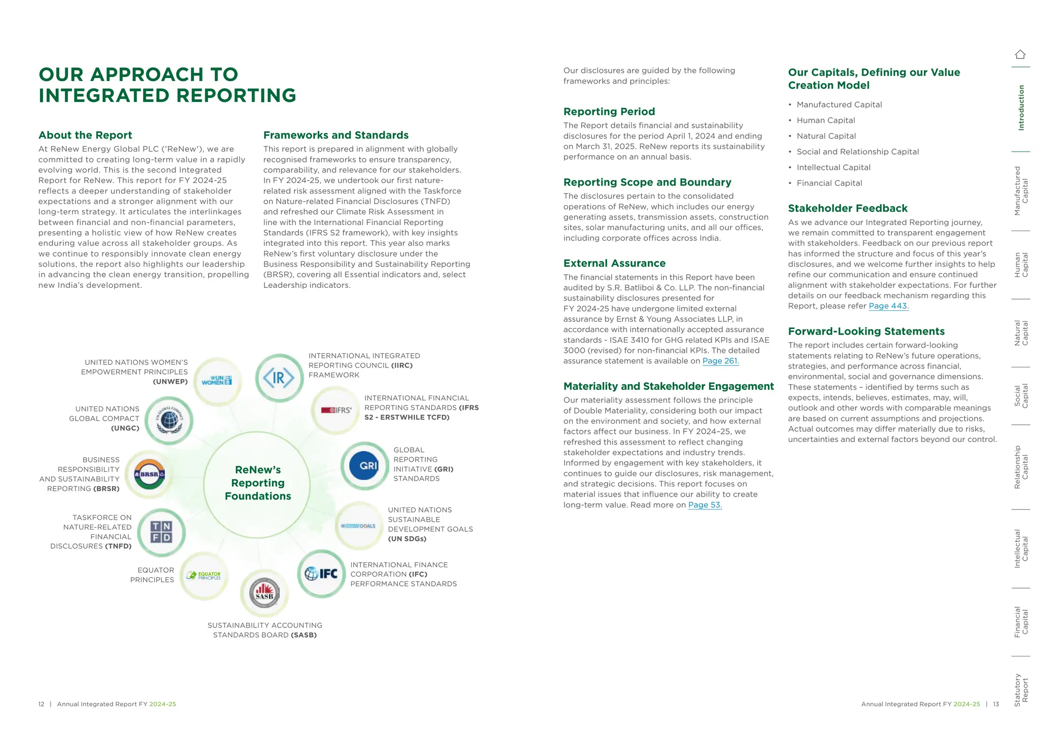 ReNew Annual Integrated Report FY 2024-25 | PDF