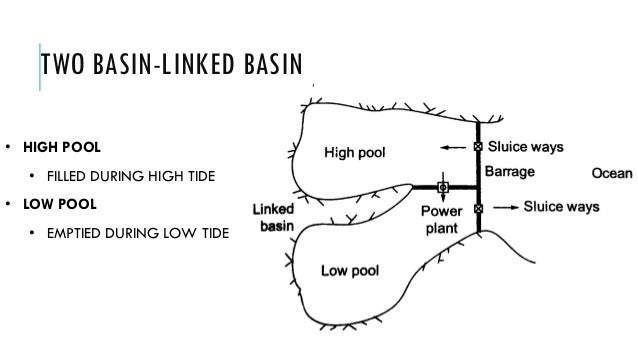 Renewable Energy Sources