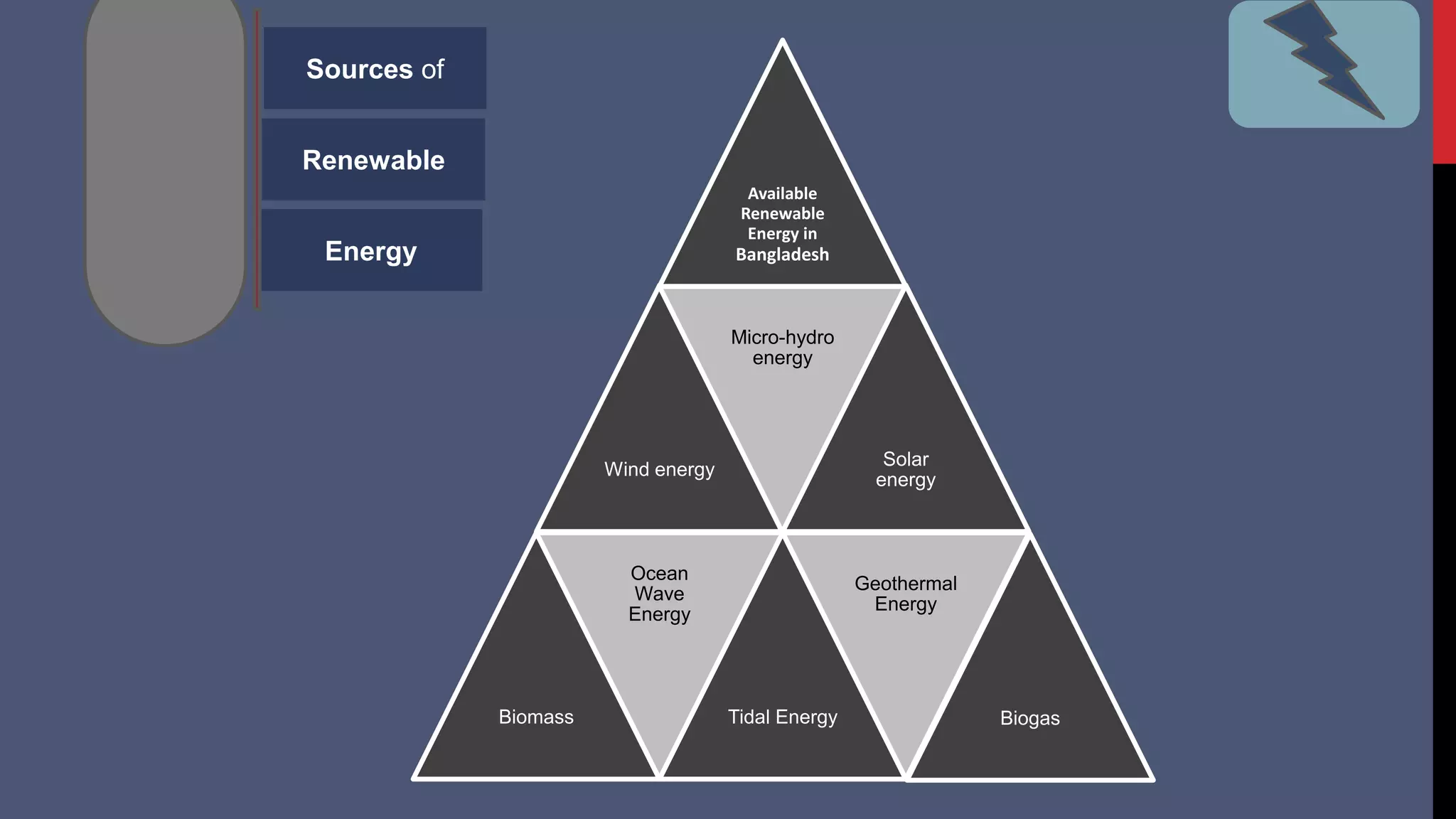 Renewable energy-in-bangladesh | PPTX