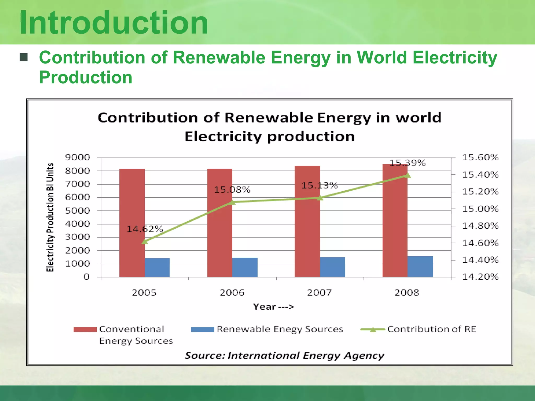 Renewable Energy - Intro ppt | PPS