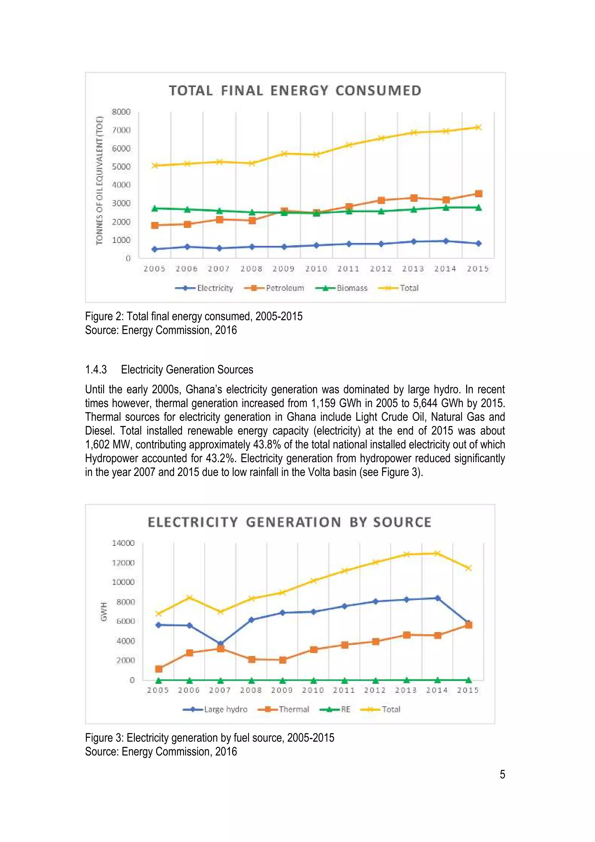 Renewable energy-masterplan-february-2019 | PDF