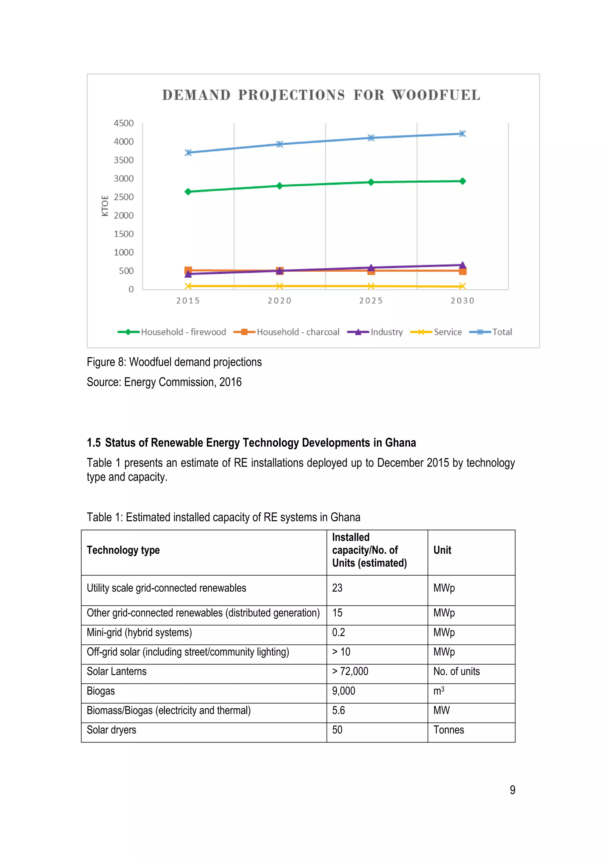 Renewable energy-masterplan-february-2019 | PDF