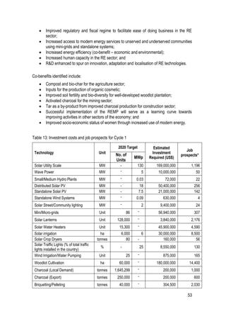 Renewable energy-masterplan-february-2019 | PDF