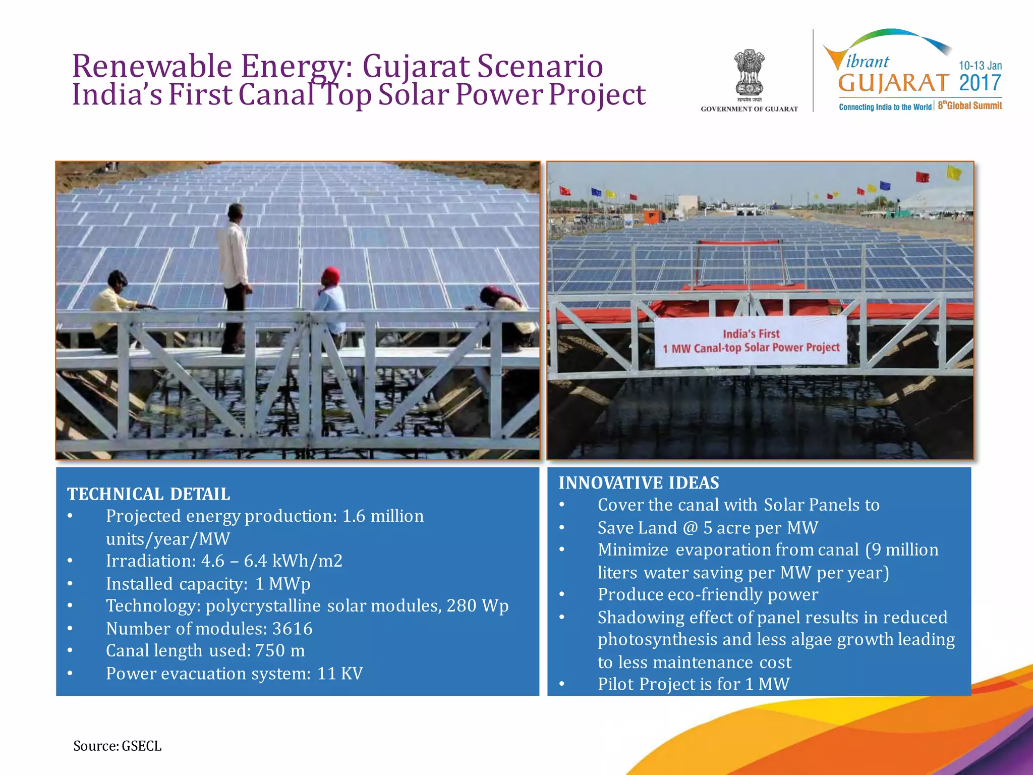 Renewable Energy Sector | PDF