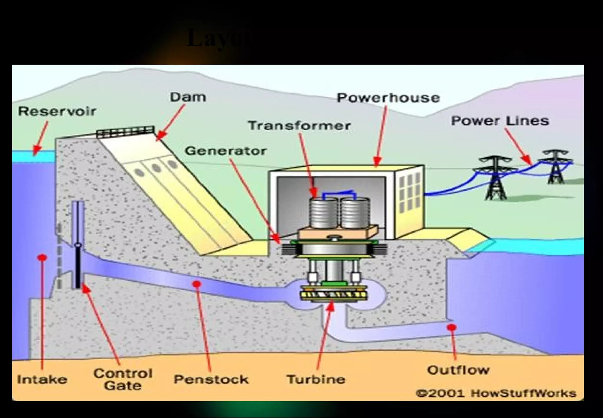 Renewable and non renewable sources of energy | PPT